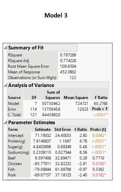 Solved D. Another variable "Meat" is also recorded with the | Chegg.com