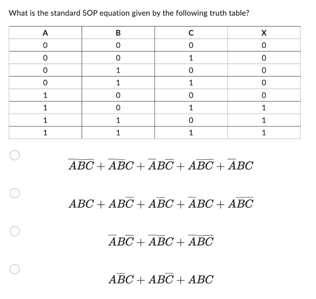 Solved What is the standard SOP equation given by the | Chegg.com