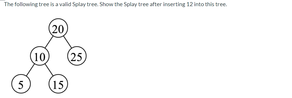 Solved The following tree is a valid Splay tree. Show the | Chegg.com