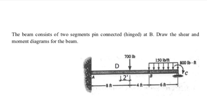 Solved The beam consists of two segments pin connected | Chegg.com Solved The beam consists of two segments pin connected | Chegg.com