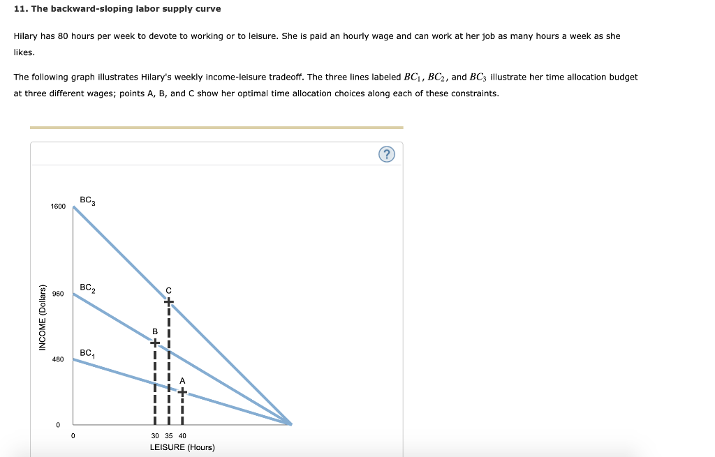 Solved 11. The backward-sloping labor supply curve Hilary | Chegg.com