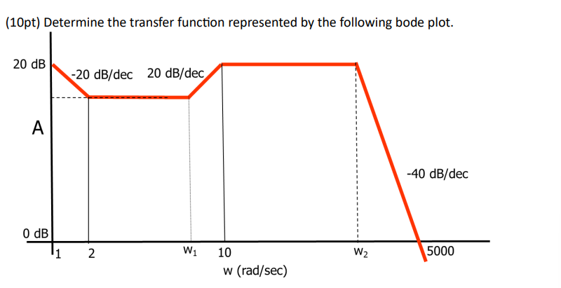 Solved (10pt) Determine the transfer function represented by | Chegg.com