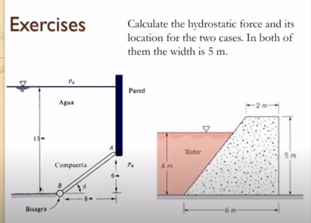 Solved Calculate the hydrostatic force and its location for | Chegg.com