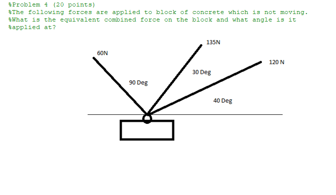 Solved Problem 4 (20 points) The following forces are | Chegg.com