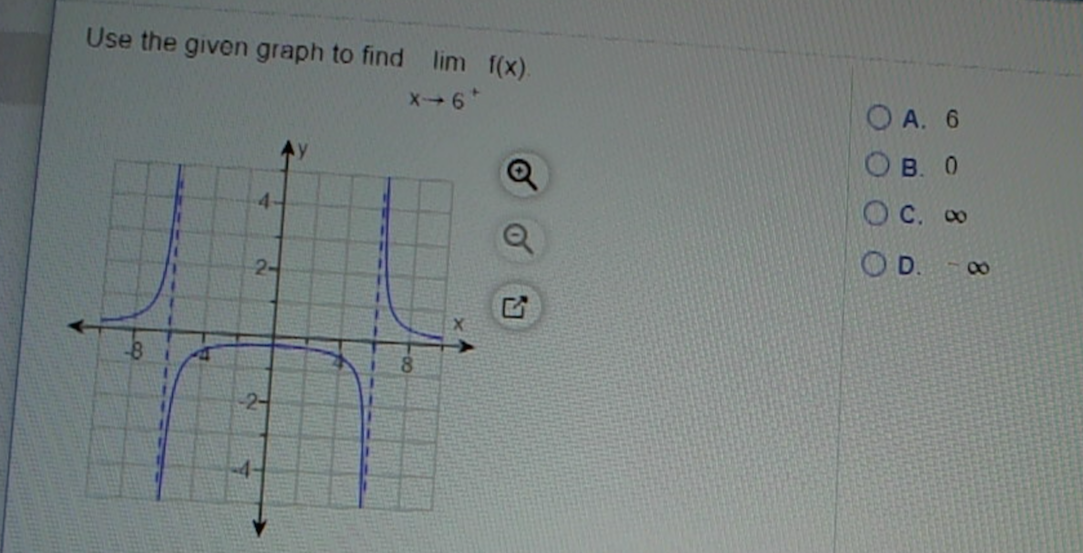 Solved Use the given graph to find lim f(x) OA. 6 B. 0 OC. 8 | Chegg.com