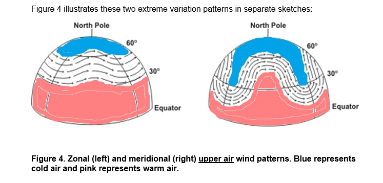 Solved Subtropical jet Polar Jet Tropopause Hadley Cell | Chegg.com