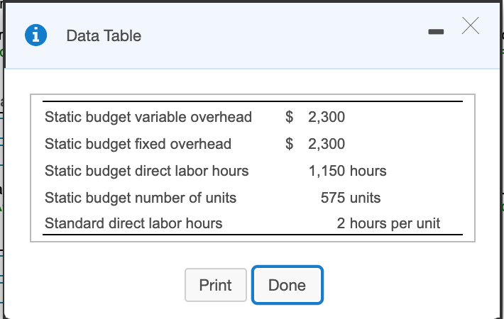 Solved Х Data Table $ 2,300 $ 2,300 Static budget variable | Chegg.com