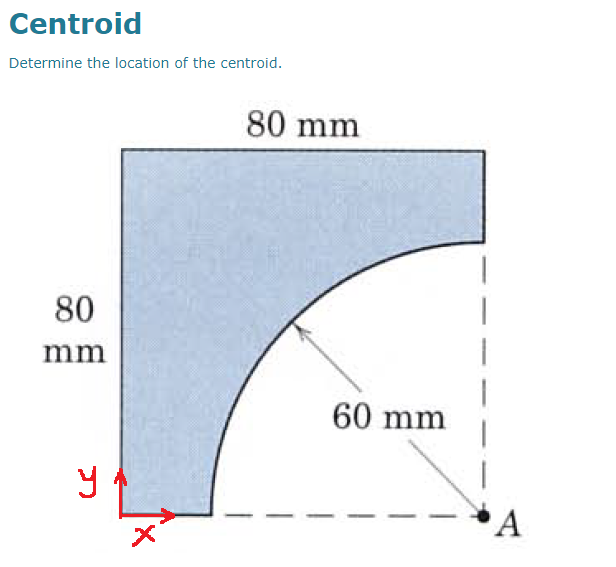 Solved Centroid Determine the location of the centroid. 80 | Chegg.com