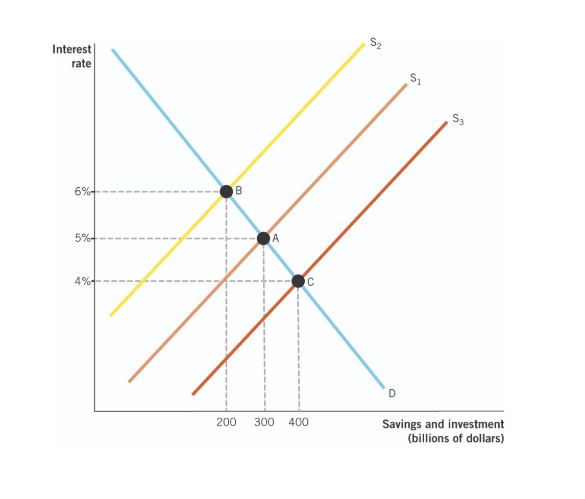 Solved Millenials Are Getting Surprisingly Good at Saving by | Chegg.com