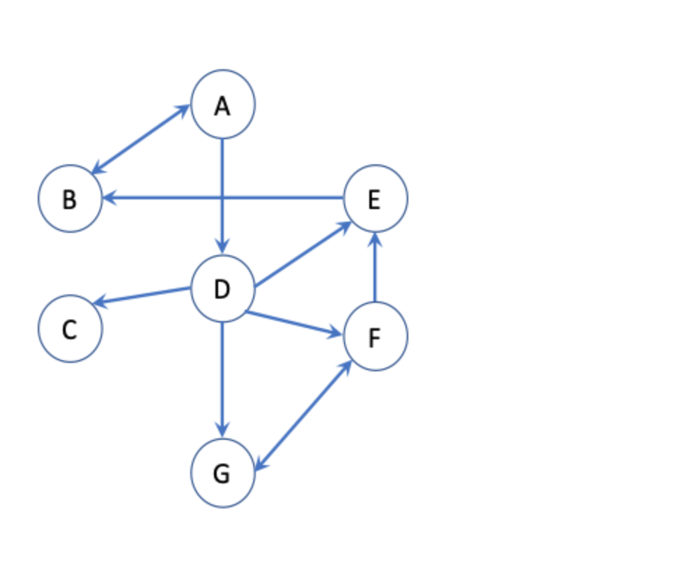 Solved Suppose Your Tree Is Like The Following One 1 2 3 4 