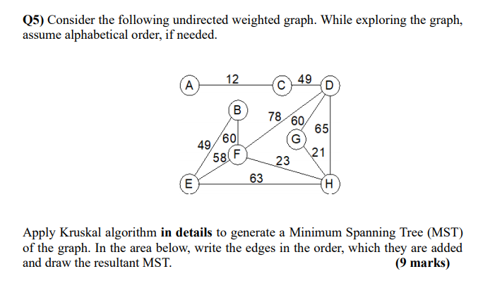 Solved Q5) Consider the following undirected weighted graph. | Chegg.com