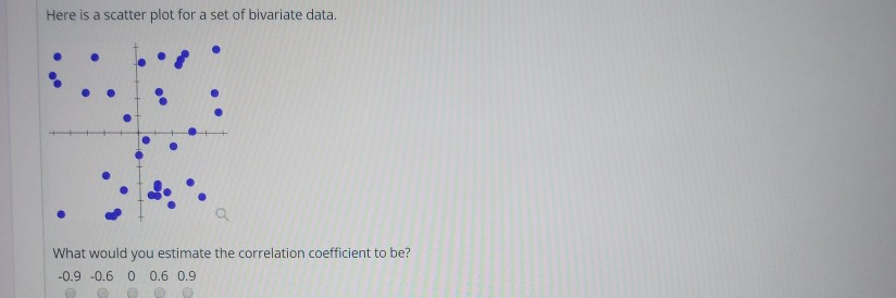 Solved Here is a scatter plot for a set of bivariate data. | Chegg.com