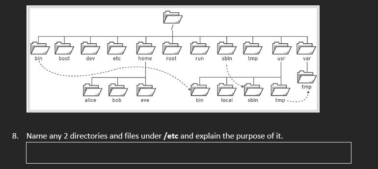 Solved 3. Name any 2 directories and files under/etc and | Chegg.com