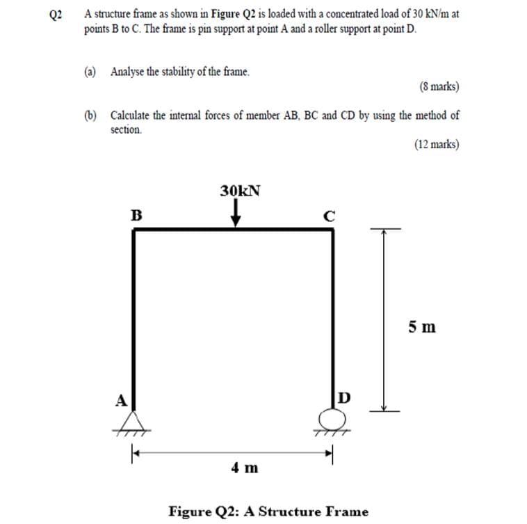 Solved Q2 A structure frame as shown in Figure Q2 is loaded | Chegg.com