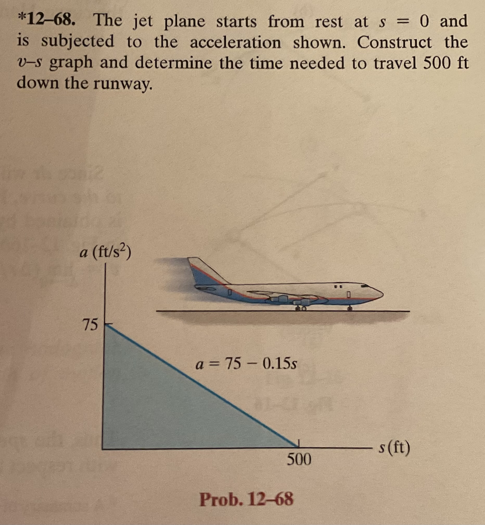 Solved *12-68. The jet plane starts from rest at s=0 andis | Chegg.com Solved *12-68. The jet plane starts from rest at s=0 andis | Chegg.com