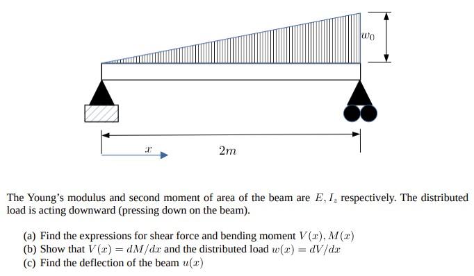 Solved wo 2 2m The Young's modulus and second moment of area | Chegg.com
