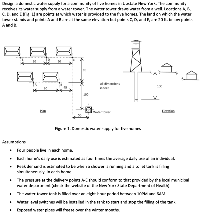 Solved Design a domestic water supply for a community of | Chegg.com