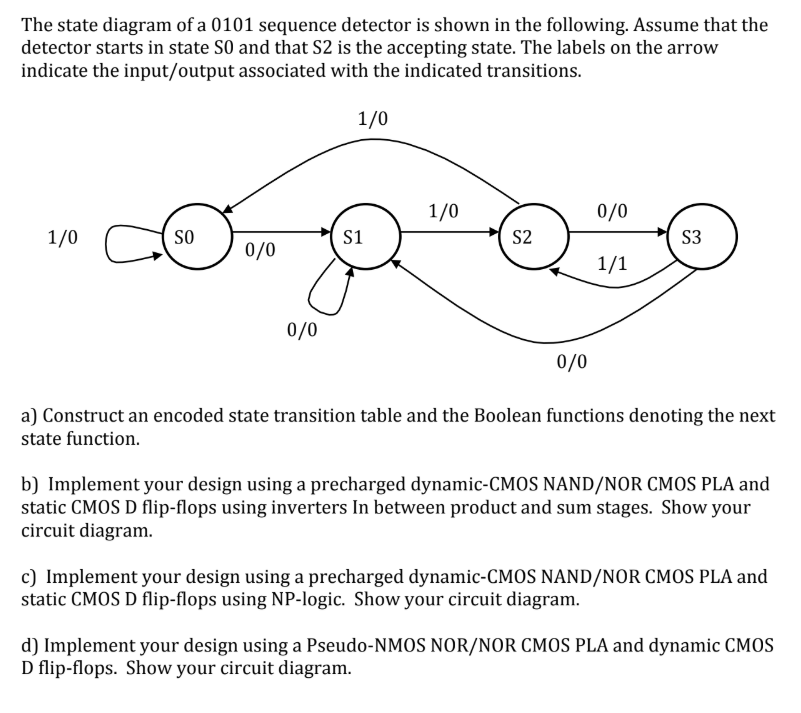 The state diagram of a 0101 sequence detector is | Chegg.com