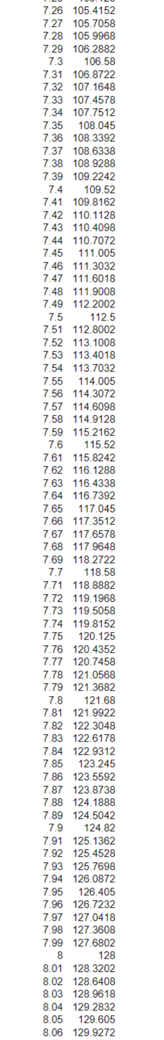 Analysis of Rocket Launch Data The project this | Chegg.com
