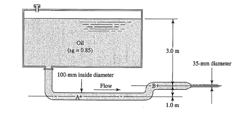 Solved 1. Calculate the volume flow rate of the oil and | Chegg.com