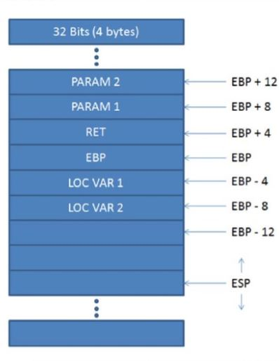 SEEDUbuntu12.04 Check the stack. (gdb) info | Chegg.com