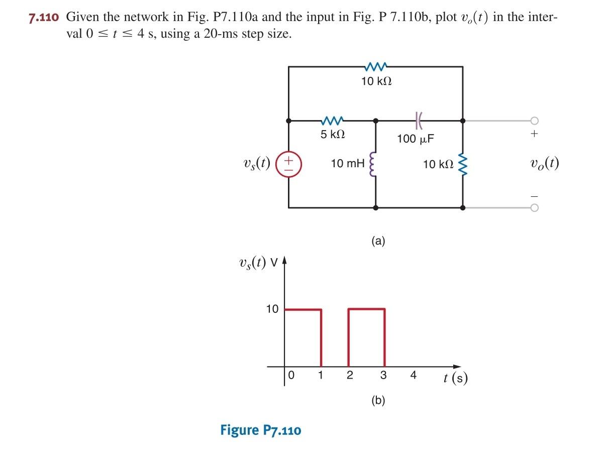 Solved 7.110 Given the network in Fig. P7.110a and the input | Chegg.com