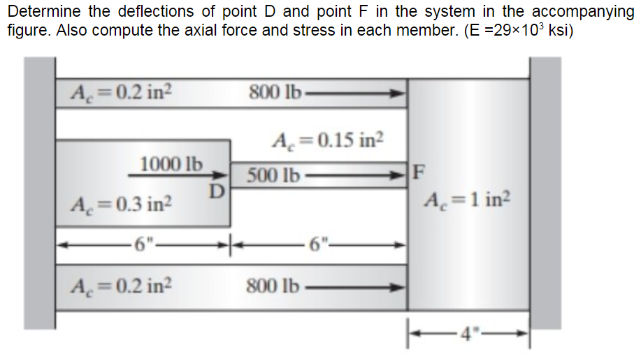 Solved Determine the deflections of point D and point F in | Chegg.com
