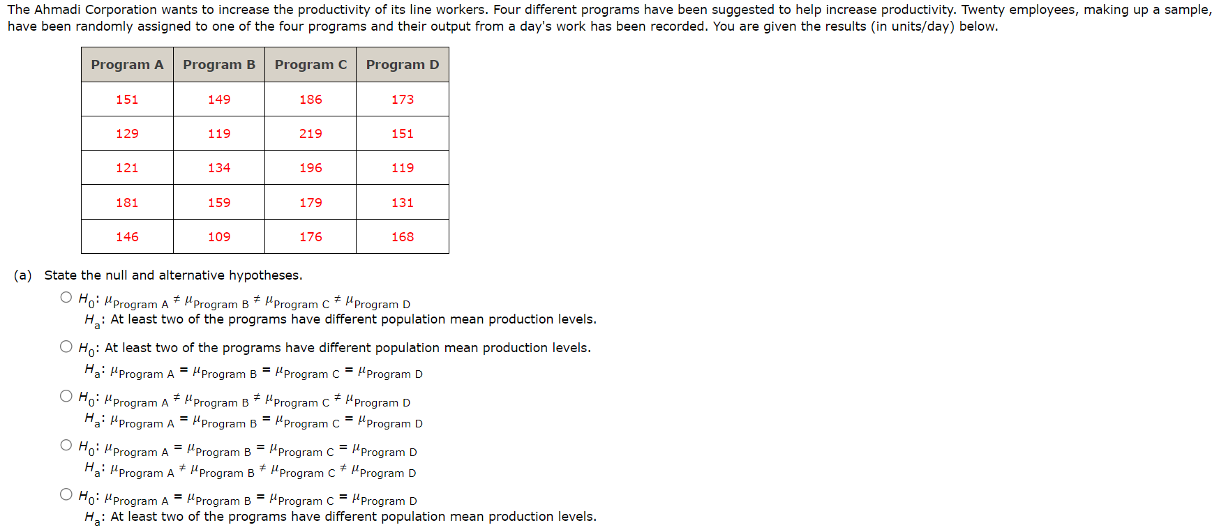 Solved (b)Construct an ANOVA table. (Round your mean squares | Chegg.com