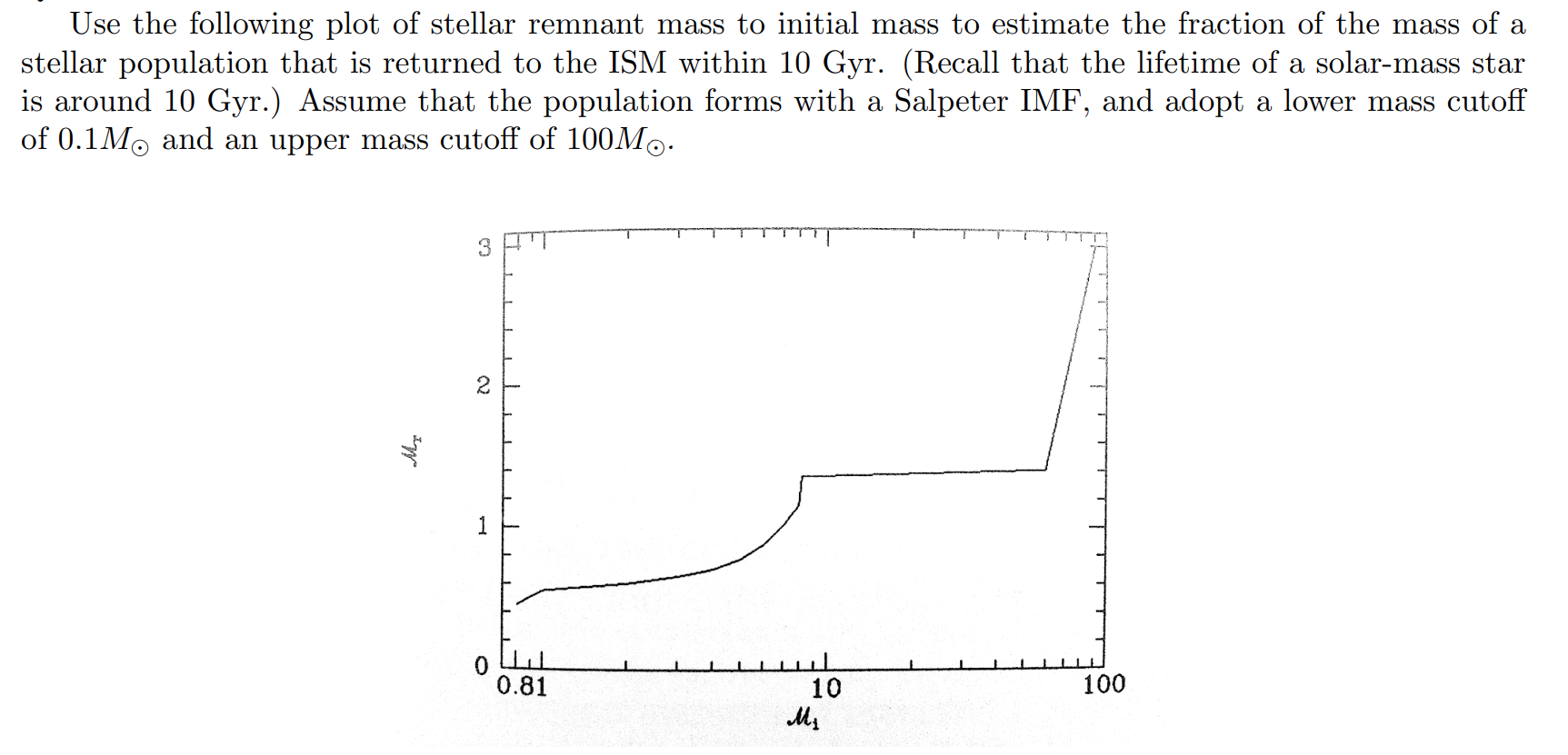 Solved Use the following plot of stellar remnant mass to | Chegg.com