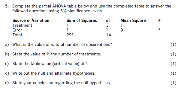 Solved 5. Complete the partial ANOVA table below and use the | Chegg.com
