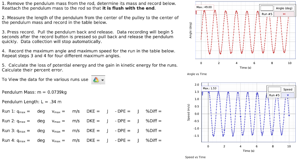 Solved This lab investigates the conversion of gravitational | Chegg.com