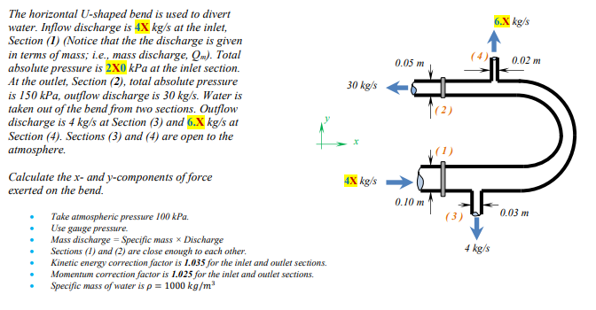 Discharge at the outlet section (2) is not 30 kg/s. | Chegg.com