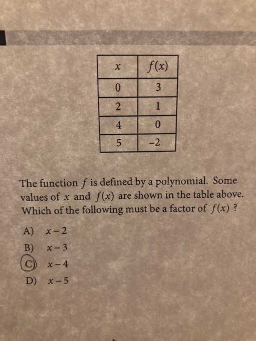Solved Xfx The Function F Is Defined By A Polynomial Some