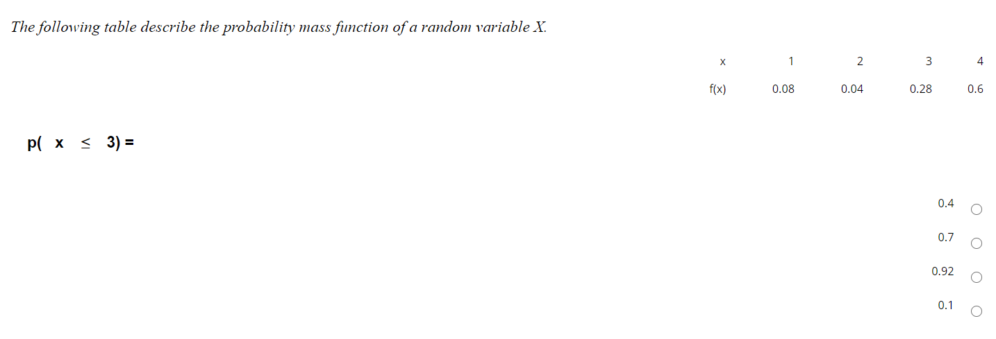 Solved The following table describe the probability mass | Chegg.com