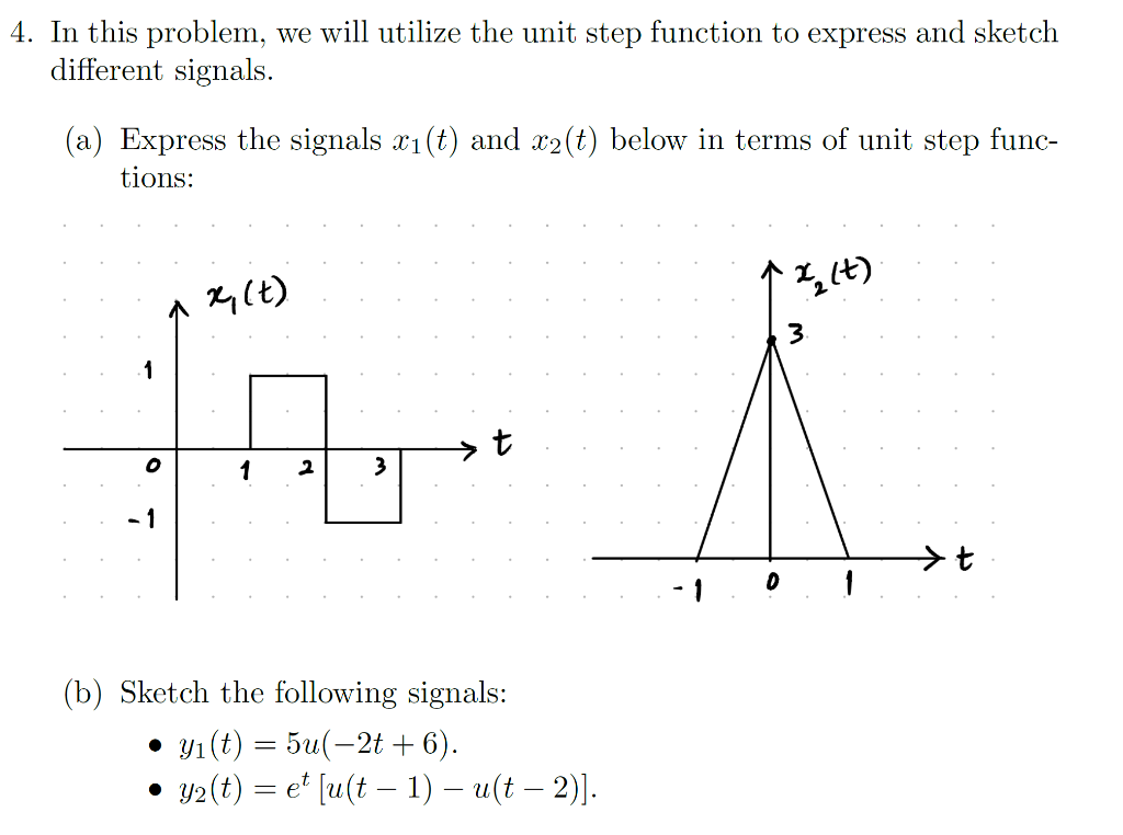 Solved In This Problem We Will Utilize The Unit Step 