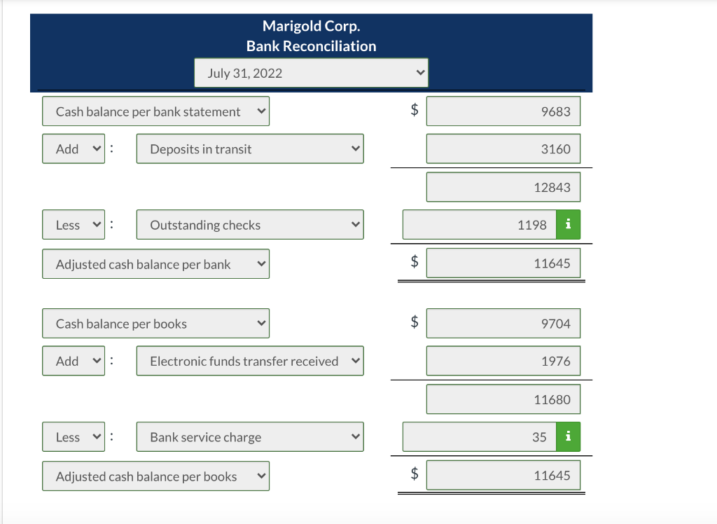 Solved Marigold Corp. Bank Reconciliation July 31, 2022 Cash | Chegg.com