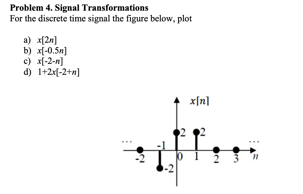 Solved Problem 4 Signal Transformations For The Discrete