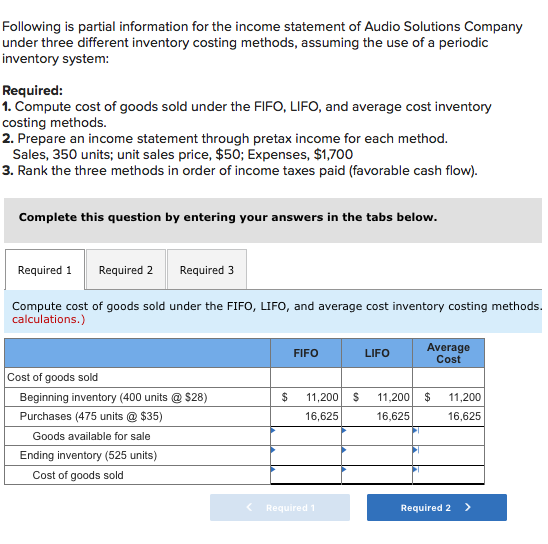 Solved Following is partial information for the income | Chegg.com