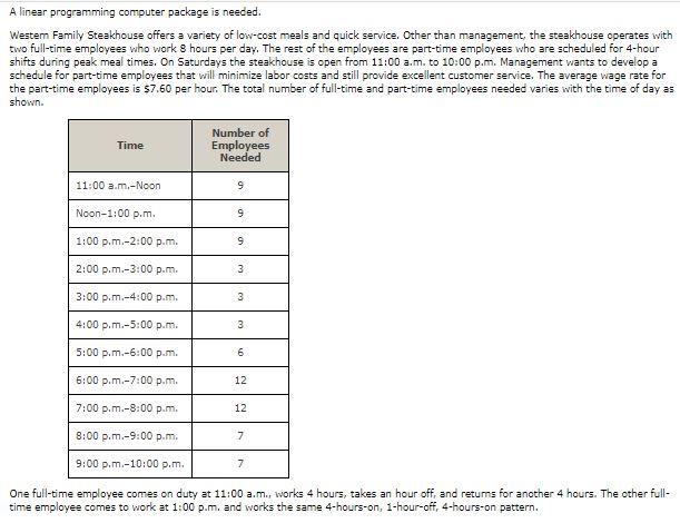 Solved A linear programming computer package is needed. | Chegg.com