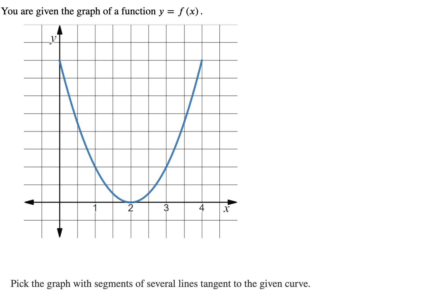 Solved You are given the graph of a function y=f(x). Pick | Chegg.com