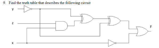 Solved 9. Find the truth table that describes the following | Chegg.com