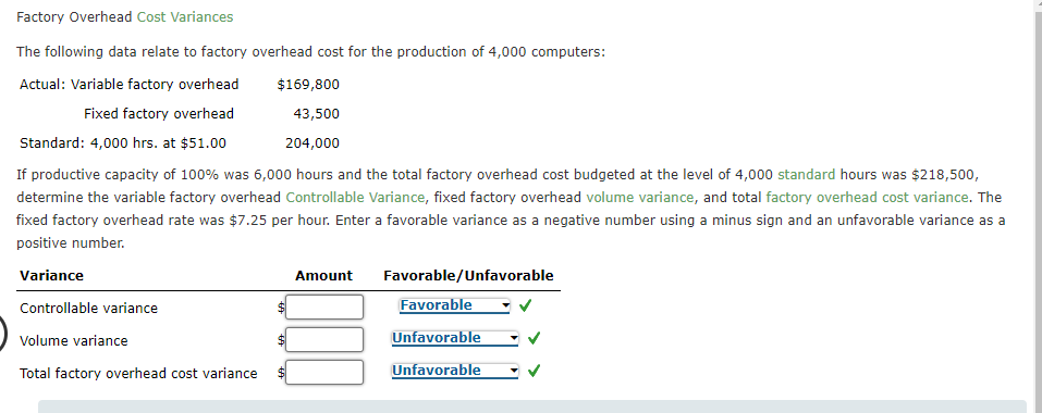 Solved Factory Overhead Cost Variances The following data | Chegg.com