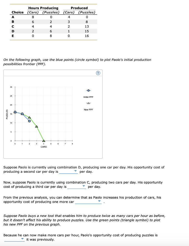 Solved I am not sure where I am supposed to plot the points | Chegg.com