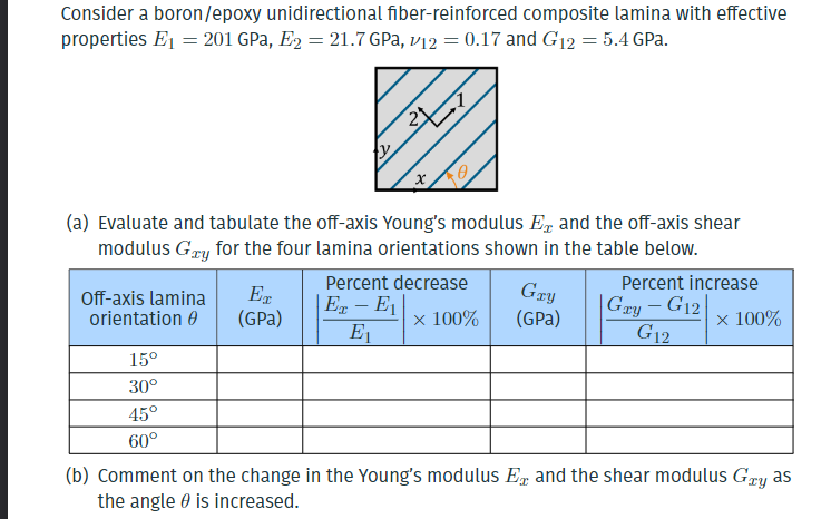 Solved Consider a boron/epoxy unidirectional | Chegg.com