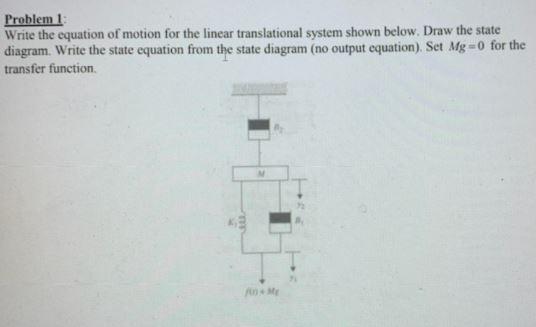 Solved Problem 1 Write the equation of motion for the linear | Chegg.com