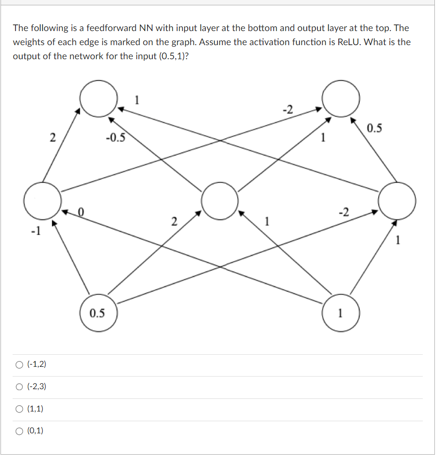 Solved The following is a feedforward NN with input layer at | Chegg.com