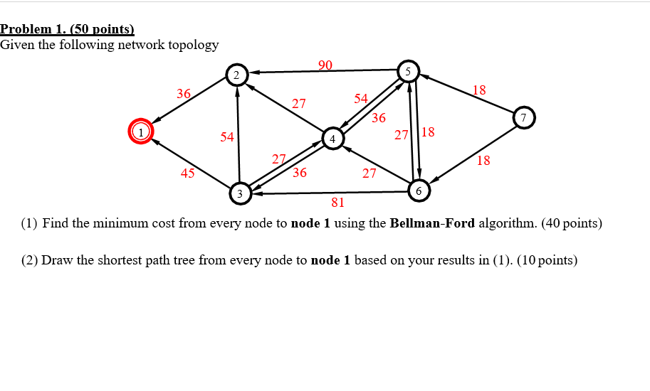 Problem 1. (50 points) Given the following network | Chegg.com