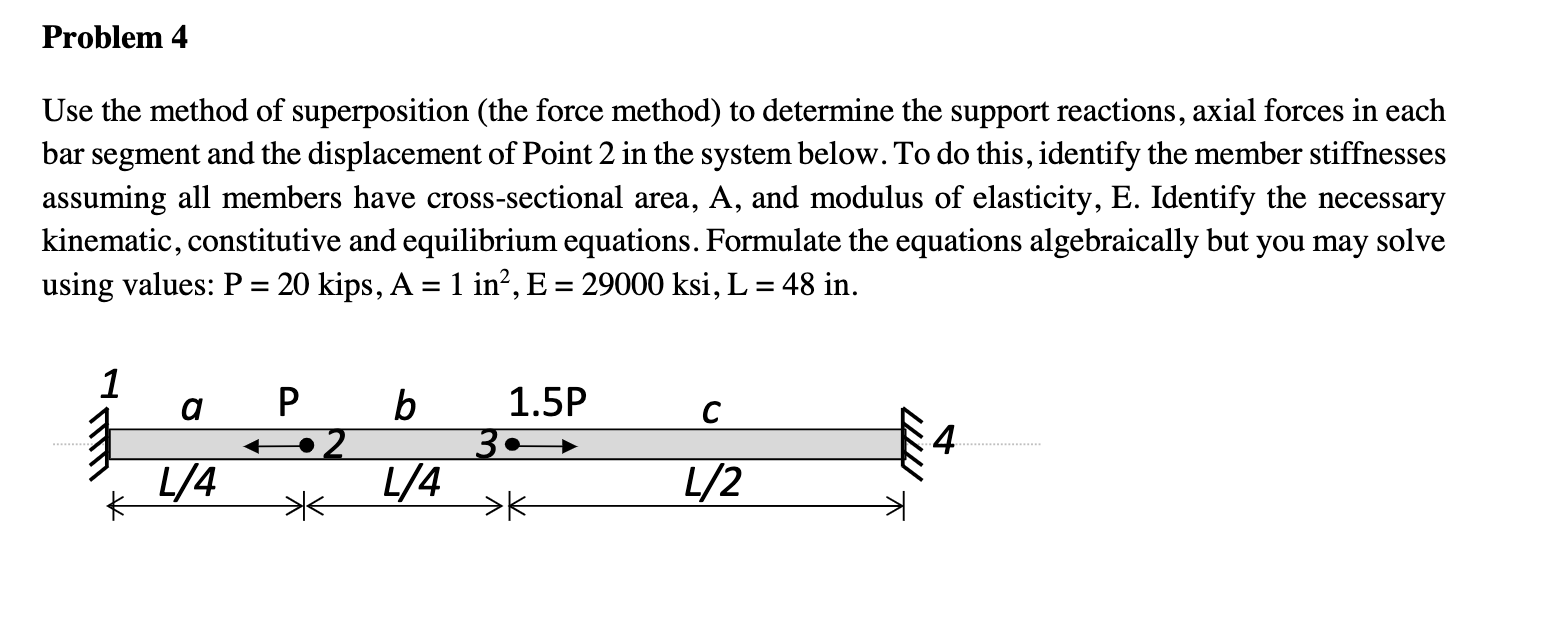 Solved Problem 4 Use the method of superposition (the force | Chegg.com
