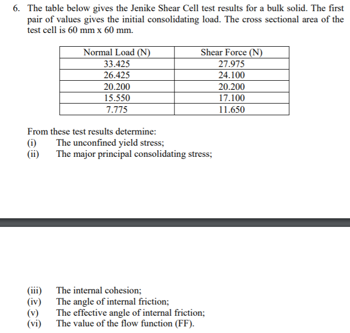 6. The table below gives the Jenike Shear Cell test | Chegg.com