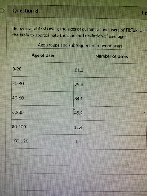 Solved Below is a table showing the ages of current active | Chegg.com